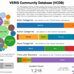 VERIS: A New Database for Sharing Security Incident Information - Infosecurity Magazine