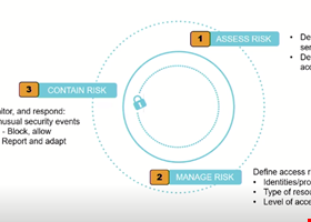 #InfosecurityOnline: The Three Key Elements of Zero-Trust ...