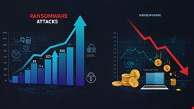 Ransomware Attacks Hit All-Time High as Payoffs Dwindle - Infosecurity Magazine